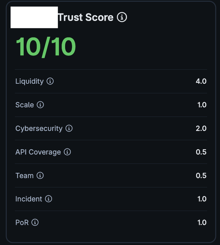 What can I do to improve my Trust Score? – CoinGecko